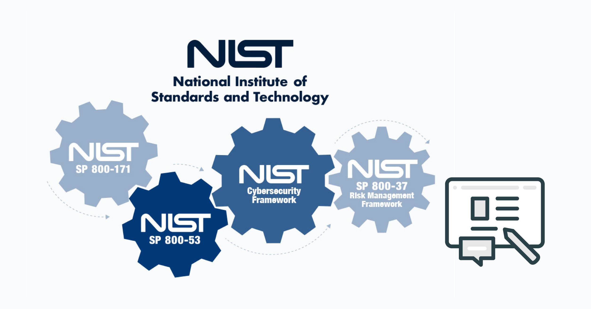 An Overview Of NIST Cybersecurity Standards CMMC Insights